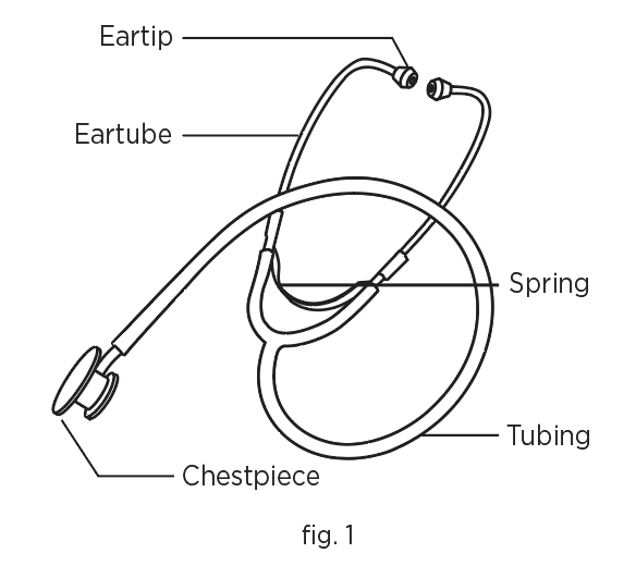Stethoscope IFU - S2S Global